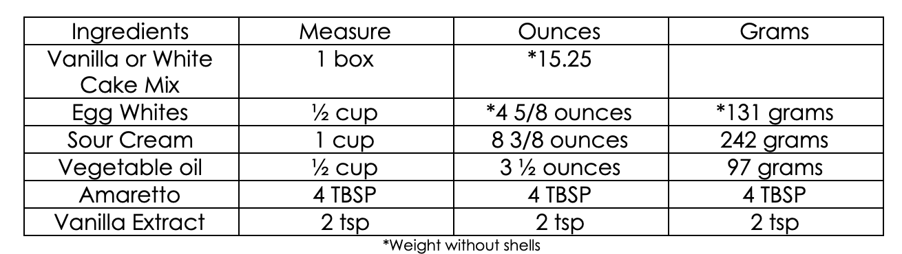 Perfect Vanilla Cupcakes Recipe | Basic Vanilla Cupcakes